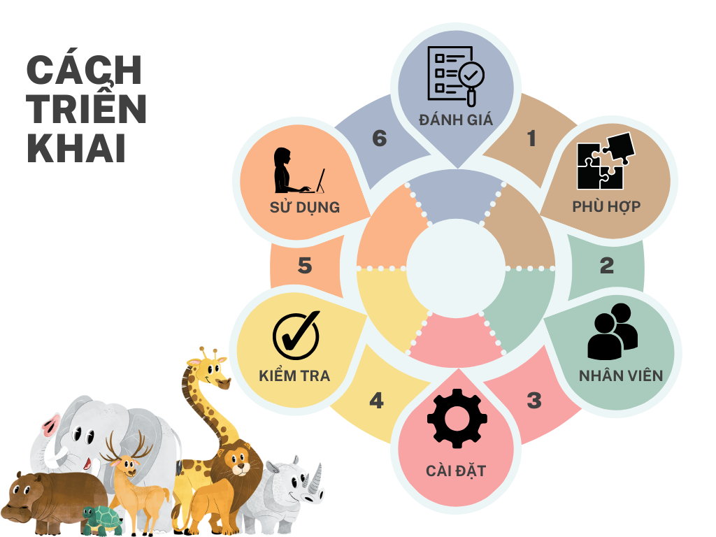 Theo Dõi Và Nhận Dạng Động Vật Bằng Công Nghệ RFID